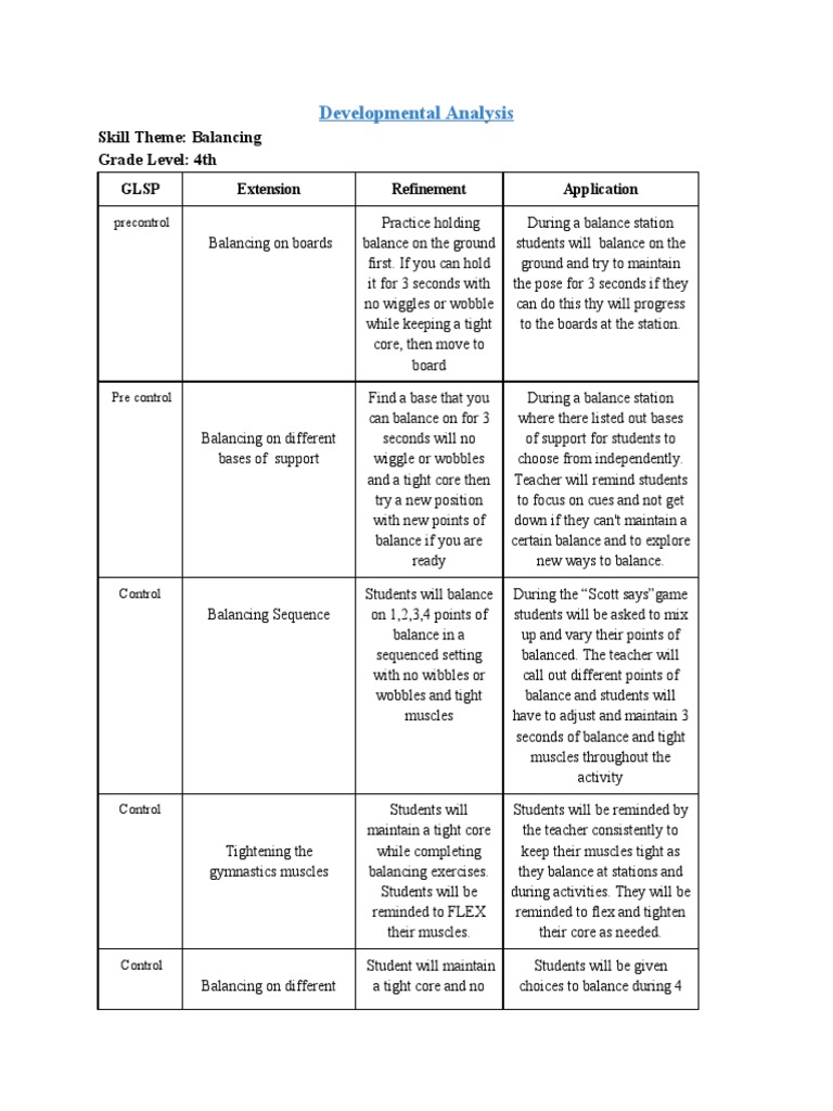Developmental Analysis: Skill Theme: Balancing Grade Level: 4th | PDF ...