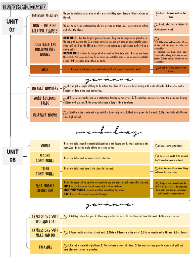 Intermediate Nouns, Pronouns, Verbs and Adjectives Explained | PDF ...