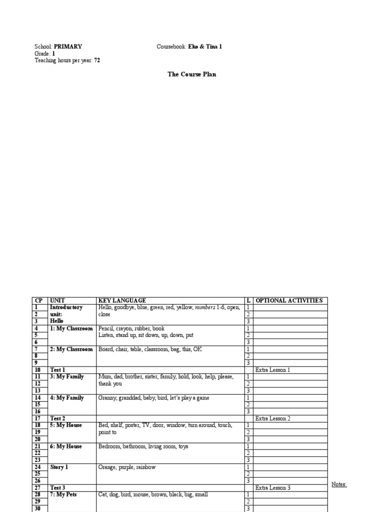 The Course Plan: School: PRIMARY Coursebook: Eko & Tina 1 Grade: 1 ...