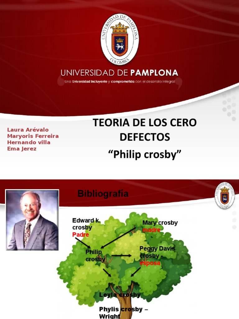 Teoría de Cero Defectos de Crosby | PDF | Crecimiento personal y ...