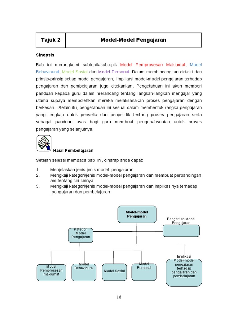 Tajuk 2 Model-Model Pengajaran Model-Mod | PDF