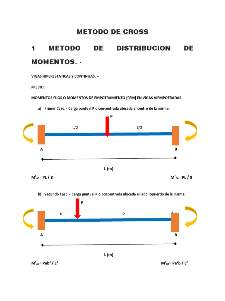 Texto Metodo de Cross Ing. Alejandro Quiroz | PDF | Ingeniería mecánica ...