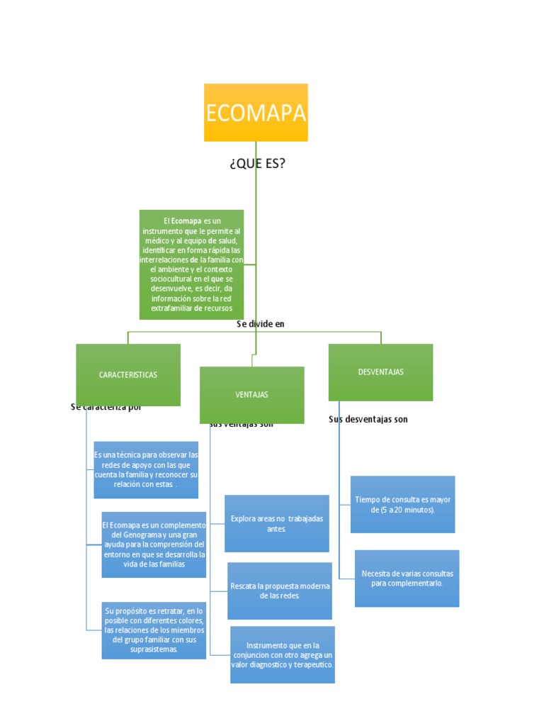 Mapa de Ecomapa | PDF