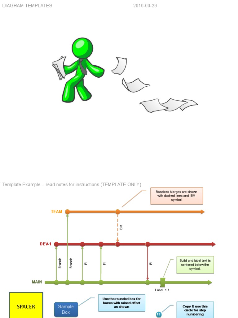 Tfs Branching Guide Diagrams 2010 20100330 Pdf Version Control