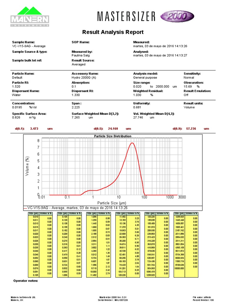 Result Analysis Report: Um D (0.9) : 24.160 57.236 D (0.1) : Um Um 3.473 D (0.5) | PDF ...