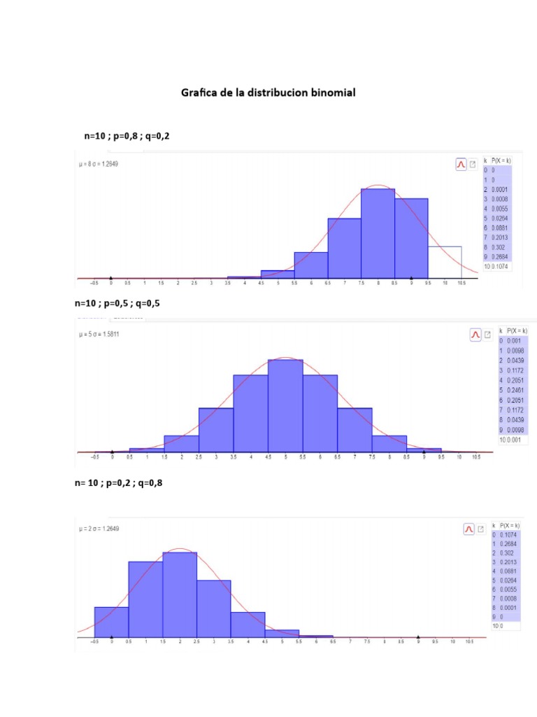 Grafica de La Distribucion Binomial y Grafca de Poisson | PDF