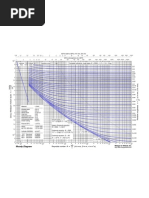 Fanning Diagram | PDF | Reynolds Number | Classical Mechanics