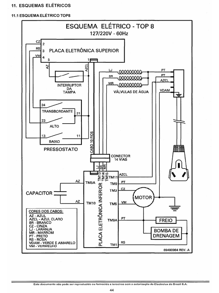 Todos Esquemas Lavadoras Electrolux PDF | PDF