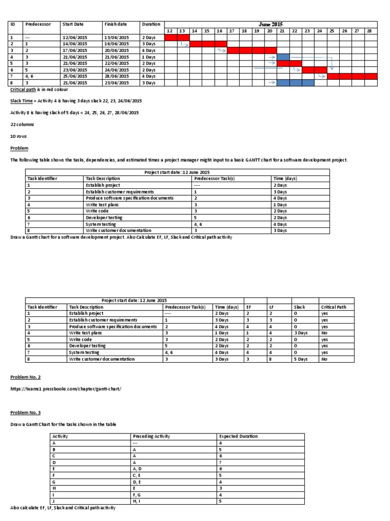 Gantt Charts - Problems | PDF | Specification (Technical Standard ...