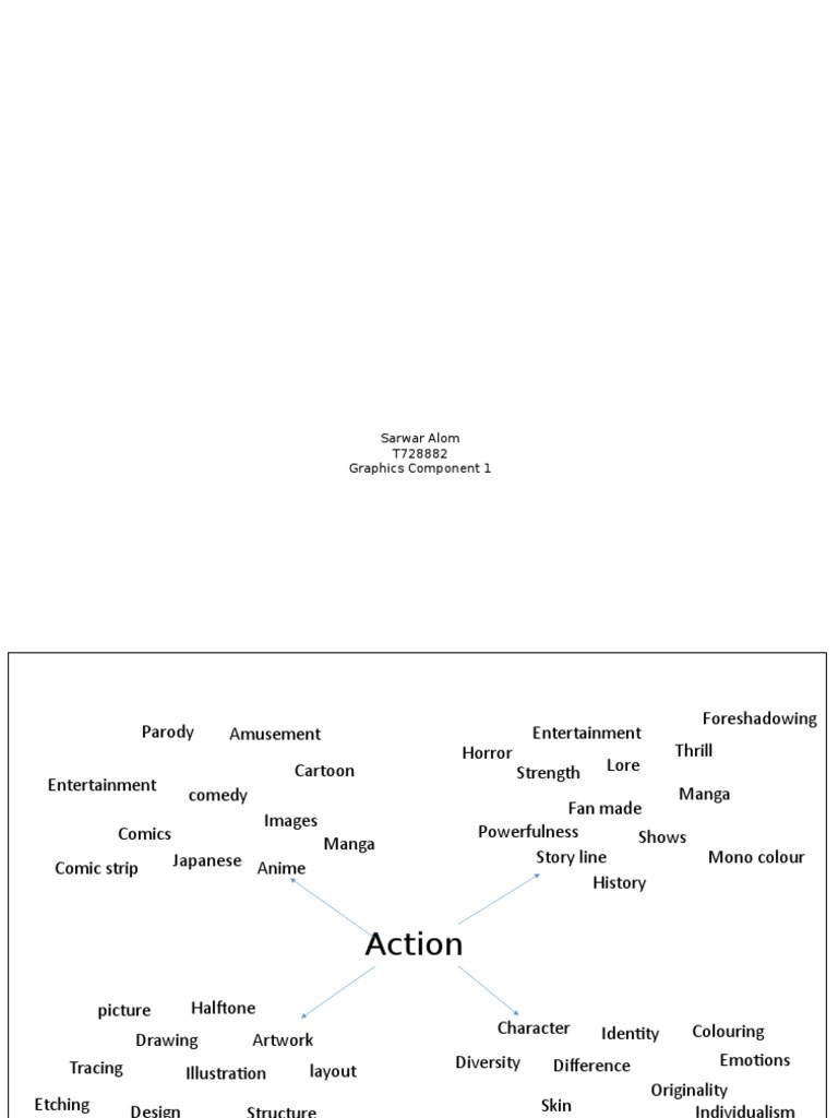 Sarwar Alom: Manga & Anime Insights | PDF | Poster | Anime