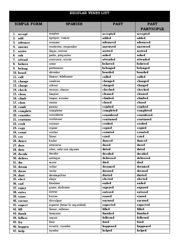 Regular Irregular Verbs List | PDF | Linguistic Morphology | Components