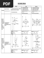 Formulario de Cónicas y Ecuaciones | PDF | Geometria clasica ...