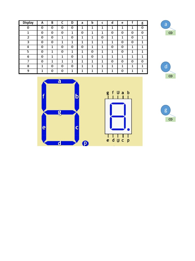 Display 7 Seg Compuertas Logicas | PDF | Teaching Mathematics