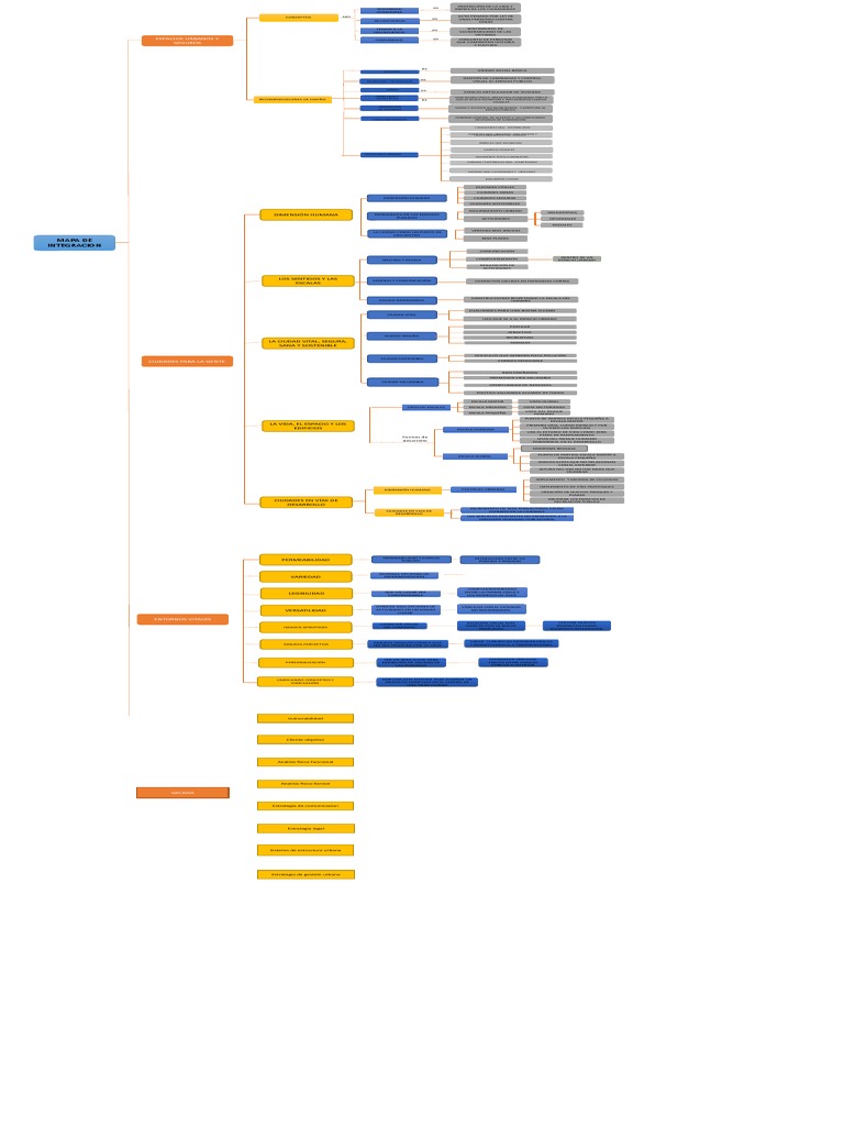 Mapa Integrador | PDF | Vida | Science