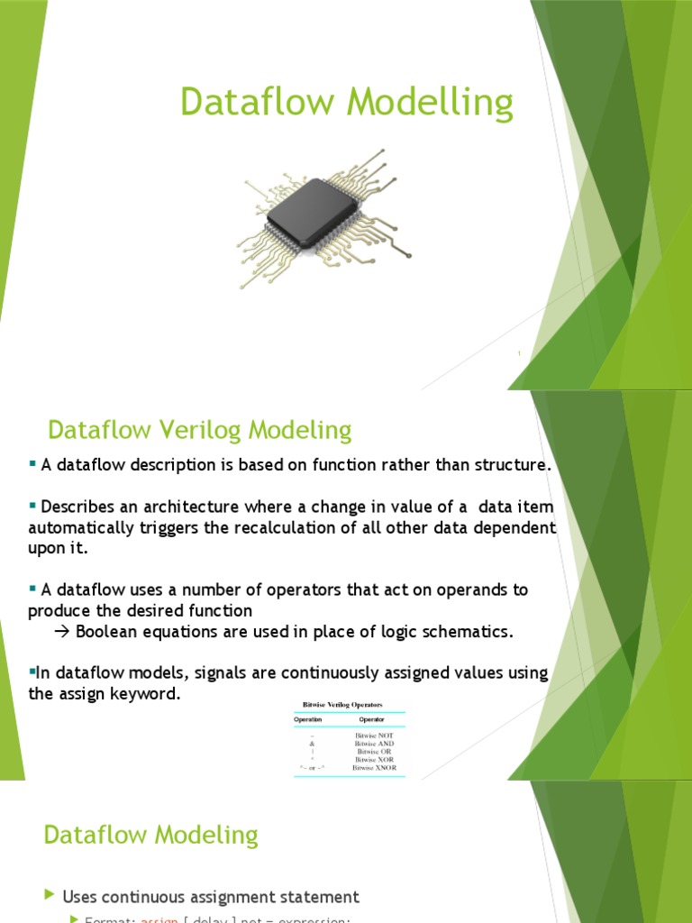 3 Dataflow-Modelling | PDF | Computer Engineering | Areas Of Computer Science