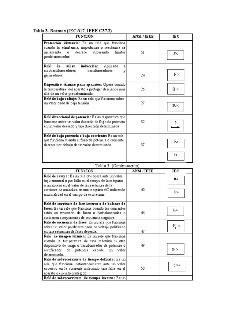 Simbologia Relés | PDF | Relé | Transformador
