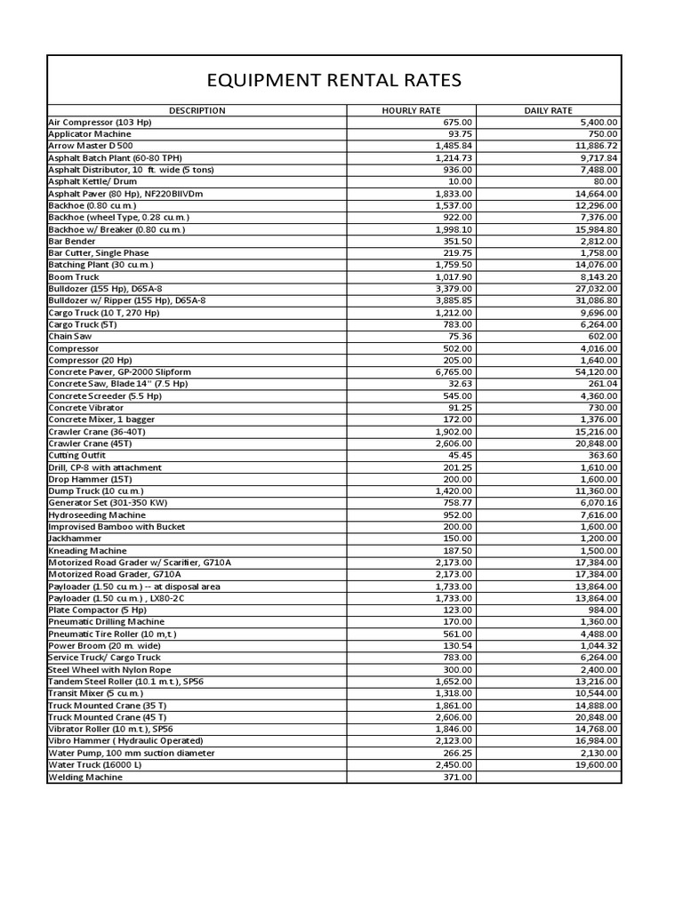 Equipment Rentals | PDF | Manufactured Goods | Mechanical Engineering