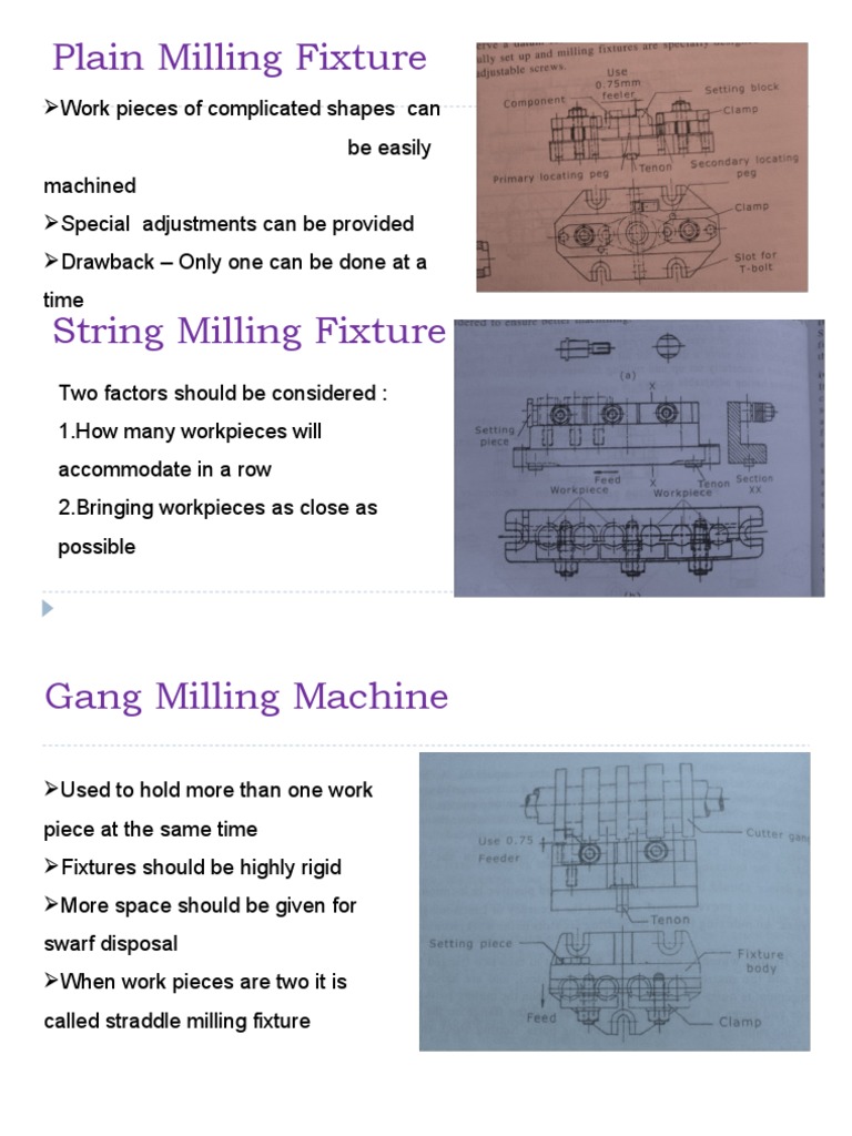Chapter12.3 Different Types of Fixtures Part3 | PDF