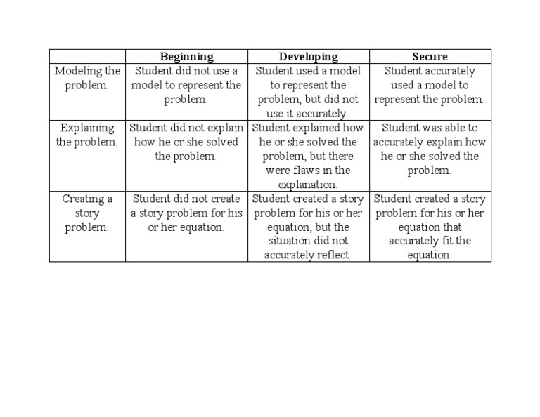Lesson 5 Rubric | PDF