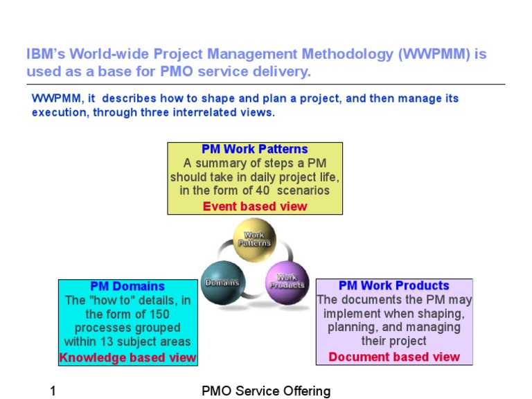 IBM's World-Wide Project Management Methodology (WWPMM) Is Used As A ...