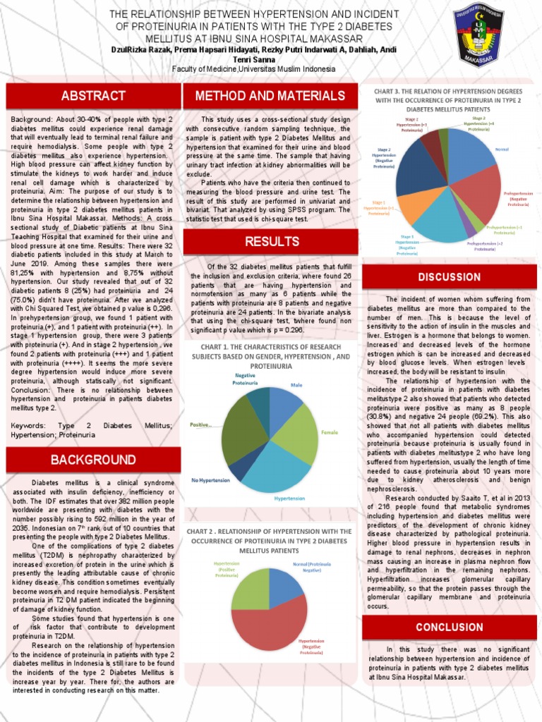 THEME Poster Template 2019 (Portrait 36x44) | PDF | Epidemiology ...