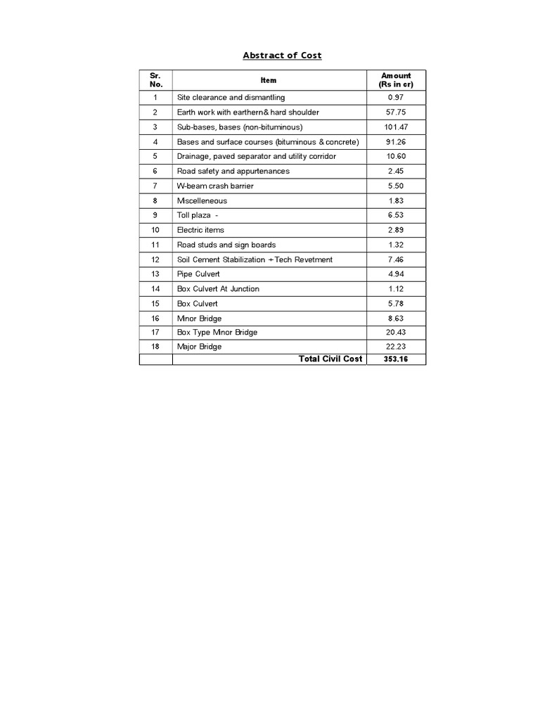 Abstract Cost Estimate for Roadwork | PDF