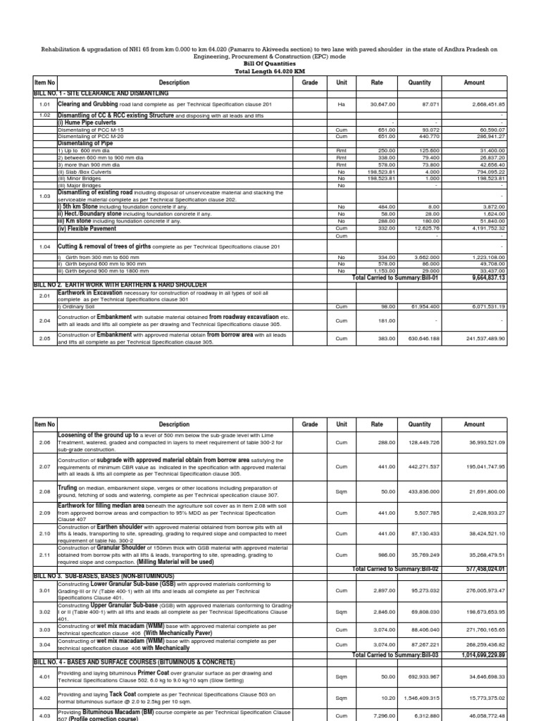 Bill of Quantities | PDF | Asphalt | Road Surface