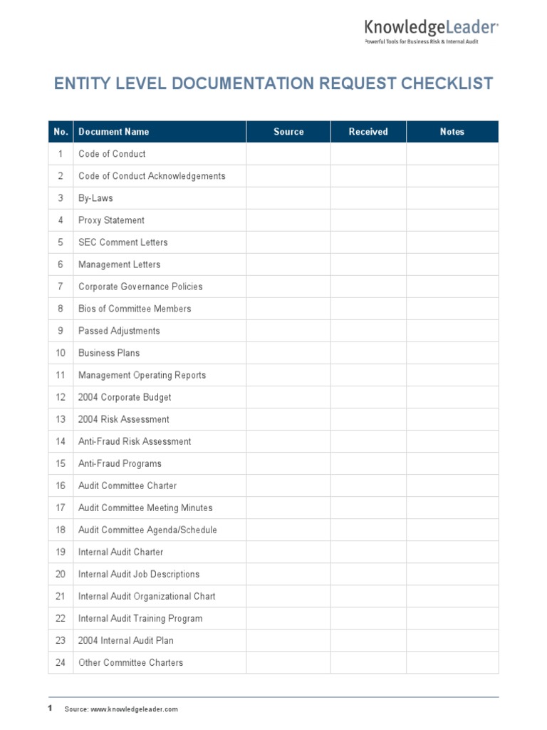 A Comprehensive Checklist of Governance, Risk, Compliance and ...