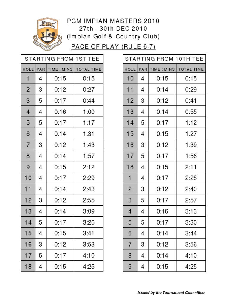 PGM Impian Masters 2010 Pace of Play | PDF