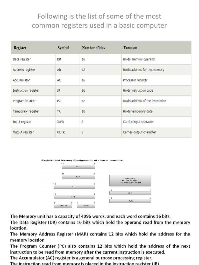 Following Is The List of Some of The Most Common Registers Used in A ...