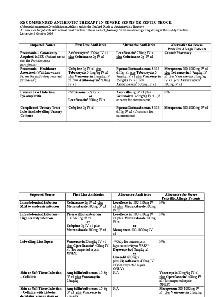 Recommended Antibiotic Therapy in Severe Sepsis or Septic Shock | PDF ...