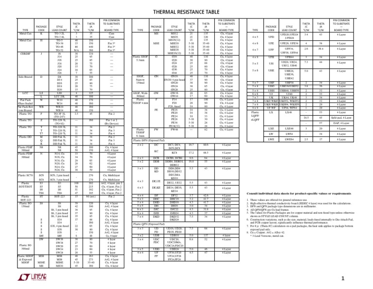 Thermal Table Analog | PDF | Computer Engineering | Building Materials