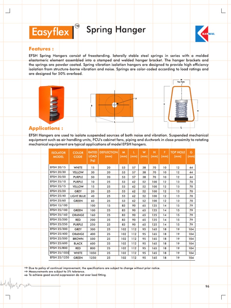 EasyFlex Spring Hanger | PDF