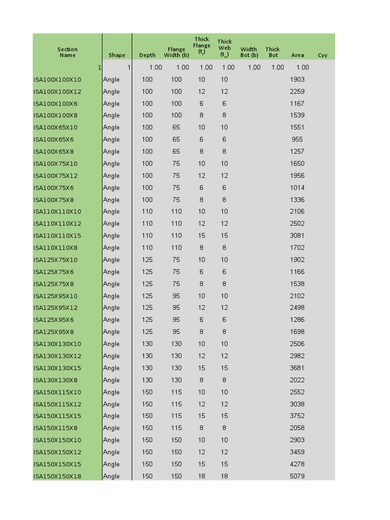 Steel Table | PDF | Mechanical Engineering | Building Engineering