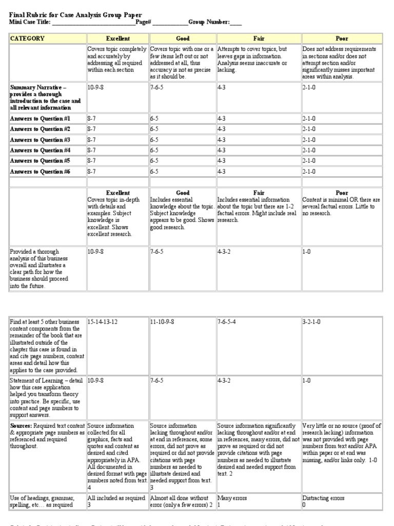 Final Rubric For Case Analysis Group Pdf Question Rubric Academic