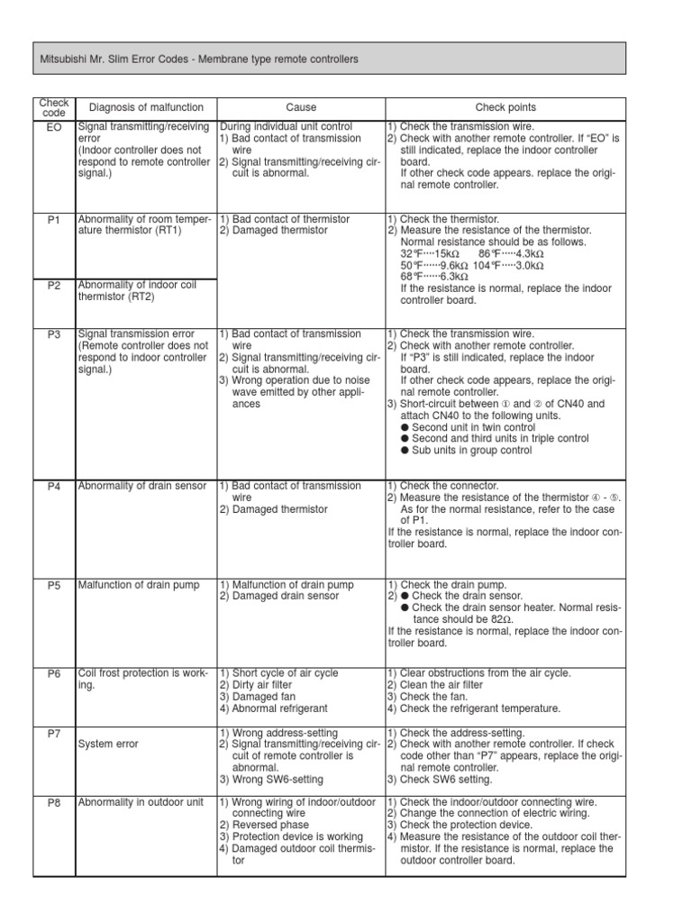 Mitsubishi Electric MR Slim Error Codes | PDF | Electrical Resistance ...