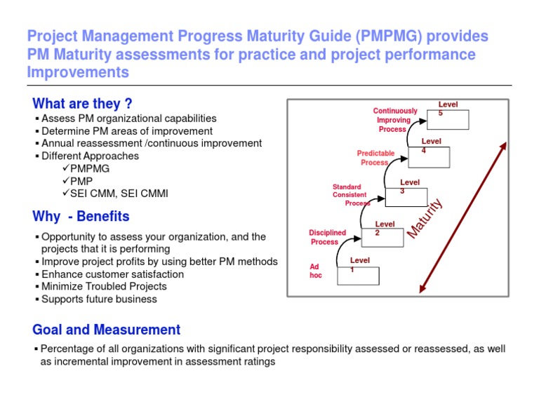 Project Management Progress Maturity Guide (PMPMG) Provides PM Maturity ...