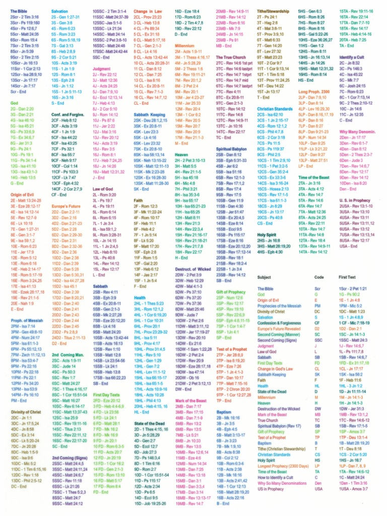 Bible Marking Sticker Sheet - 600dpi | PDF