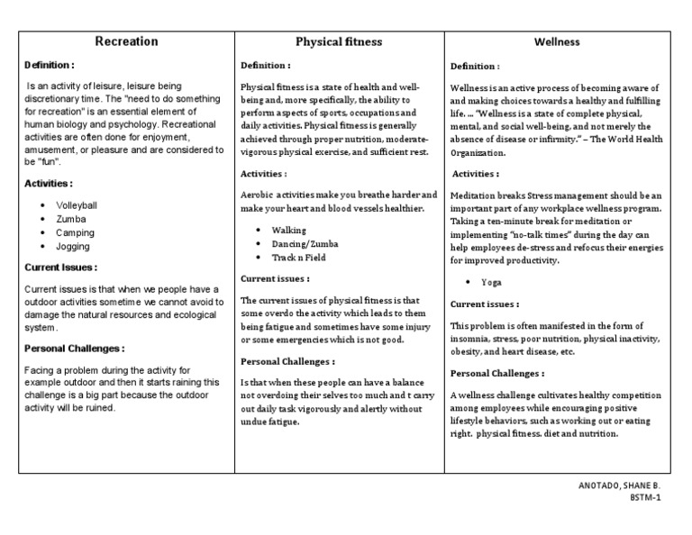 Recreation Wellness Physical Fitness: Definition: Definition ...