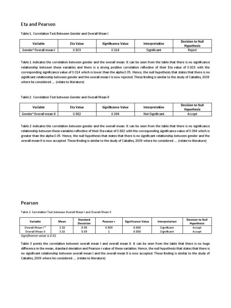 Eta and Pearson: Variable Eta Value Significance Value Interpretation ...