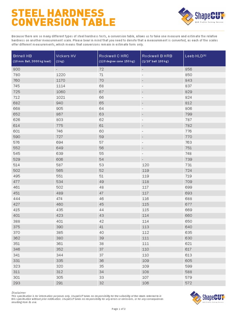Steel Hardness Conversion Chart | PDF | Tests | Materials