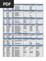 Nominal Bore Size Chart | PDF