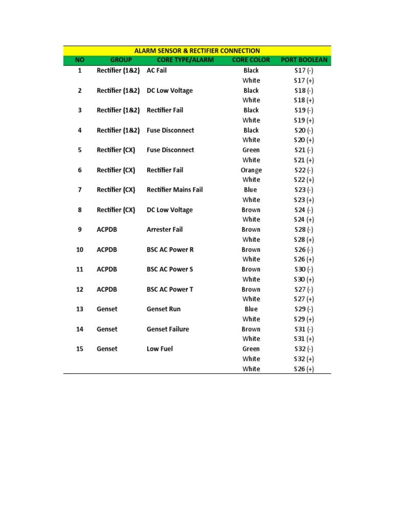 Data Perancangan + Alarm | PDF | Rectifier | Electric Generator