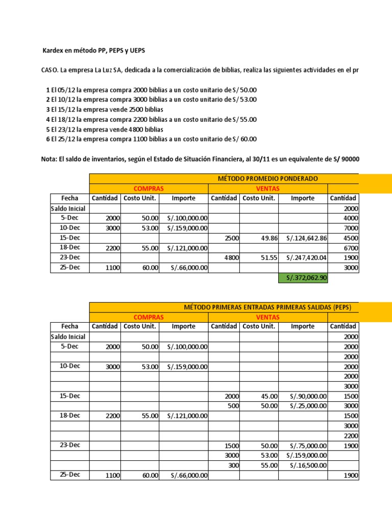 TRABAJO Kardex - PP PEPS UEPS | Descargar gratis PDF | Business