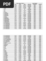 2024 HRAC Global Herbicide MoA Classification Master List | PDF ...