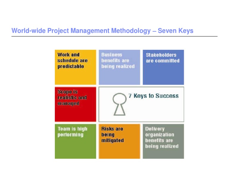 World-Wide Project Management Methodology - Seven Keys | PDF | Business