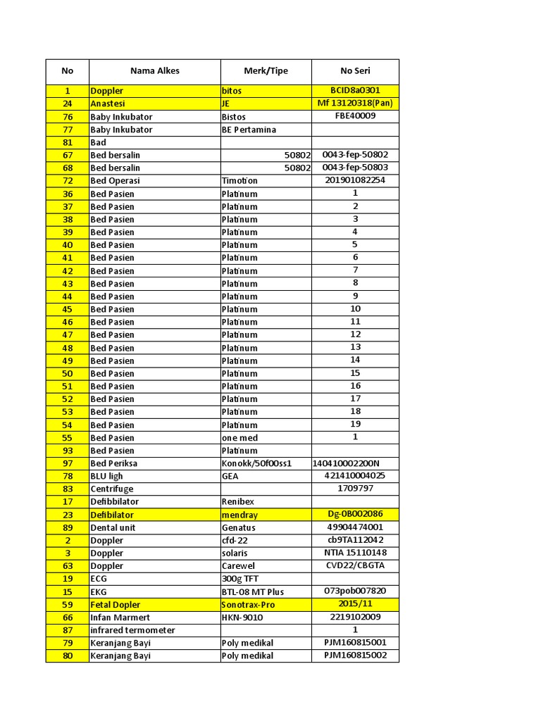 No Nama Alkes Merk/Tipe No Seri | PDF | Medical Equipment | Equipment