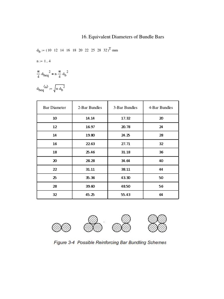 Equivalent Diameters of Bundle Bars | PDF