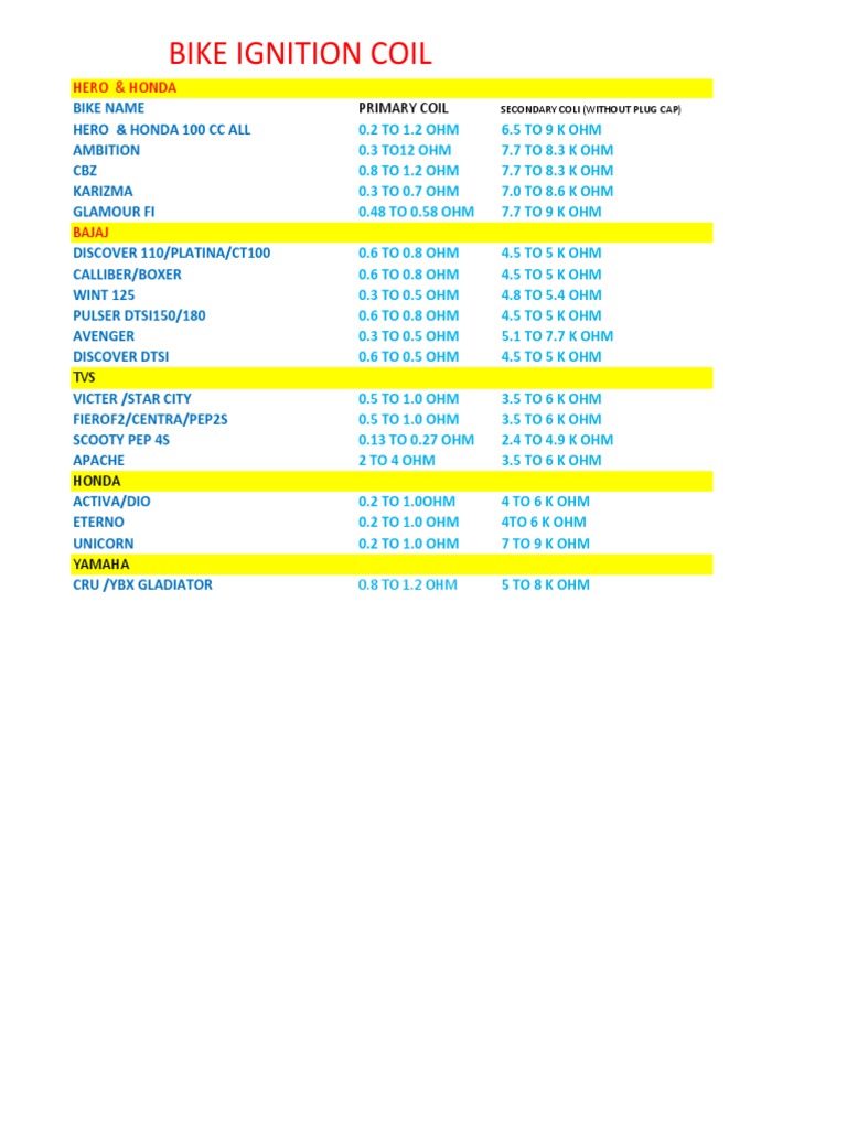 Coil | PDF | Engines | Engine Technology