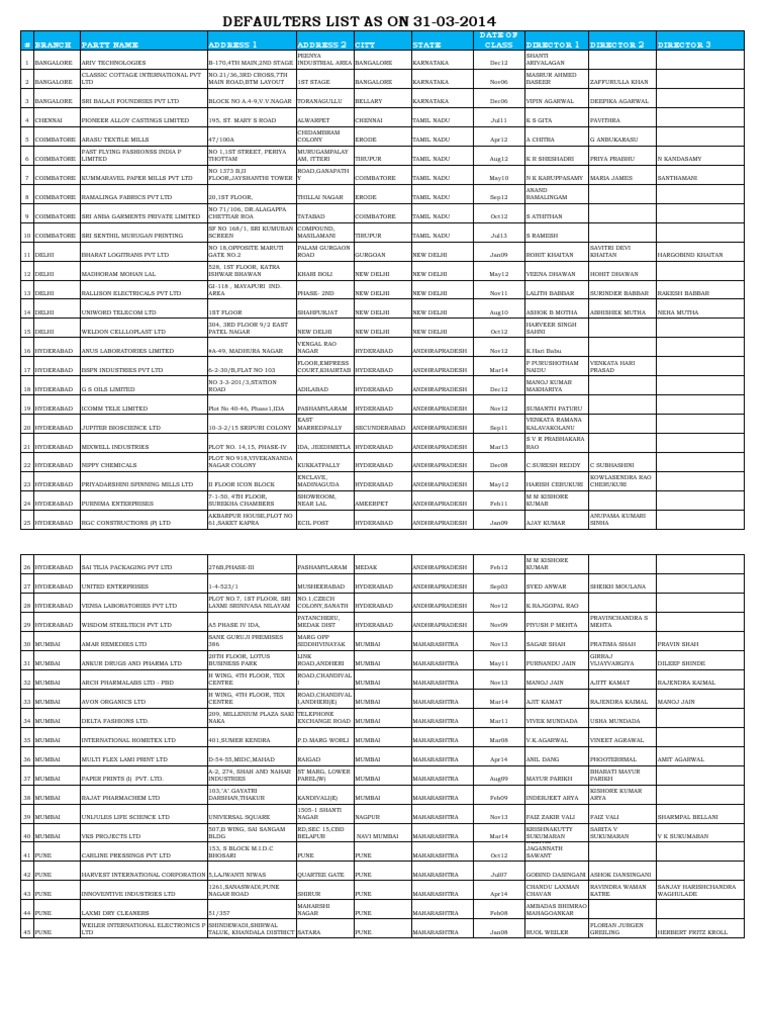 31-3-2014 Defaulter List PDF | PDF | Tamil Nadu | Sikhism